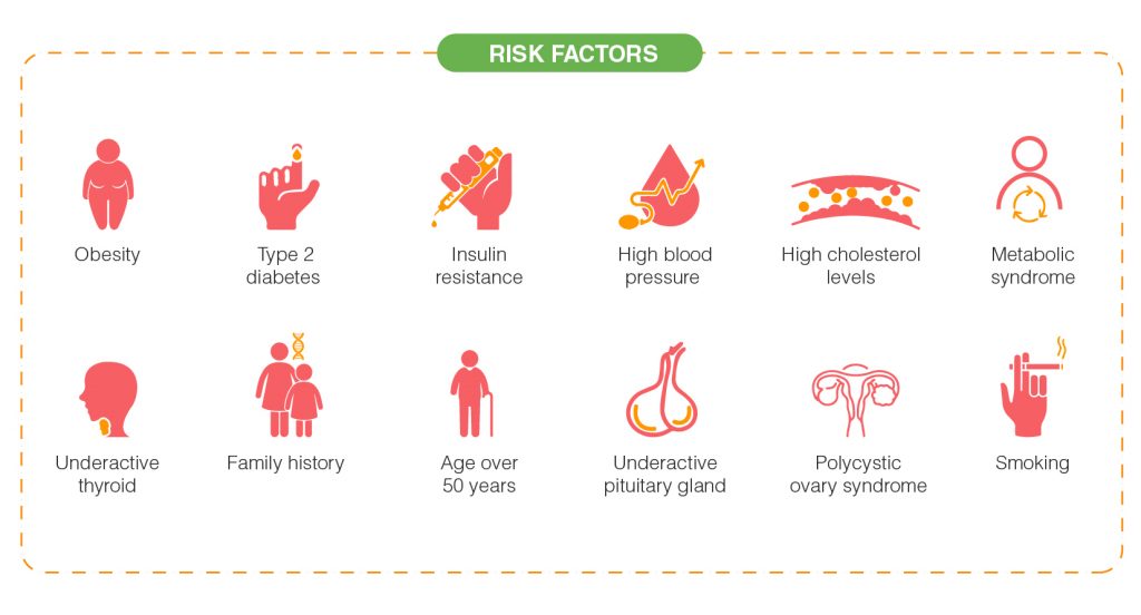 Symptoms and Signs of Fatty Liver Disease
